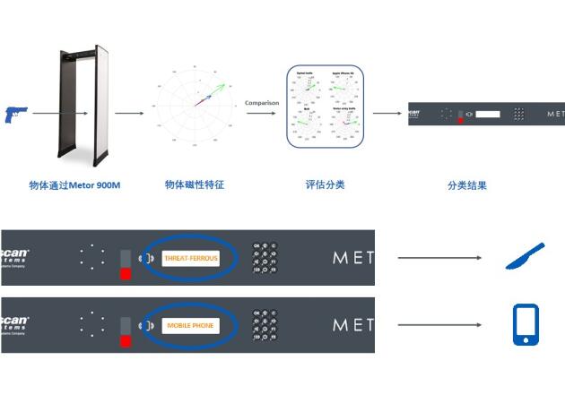Metor 900M多区位金属探测门_首页-新盛娱乐公司客服电话18183626607